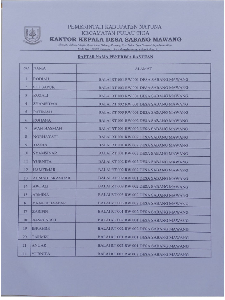 Daftar Nama Penerima Bantuan Sembako | PDF