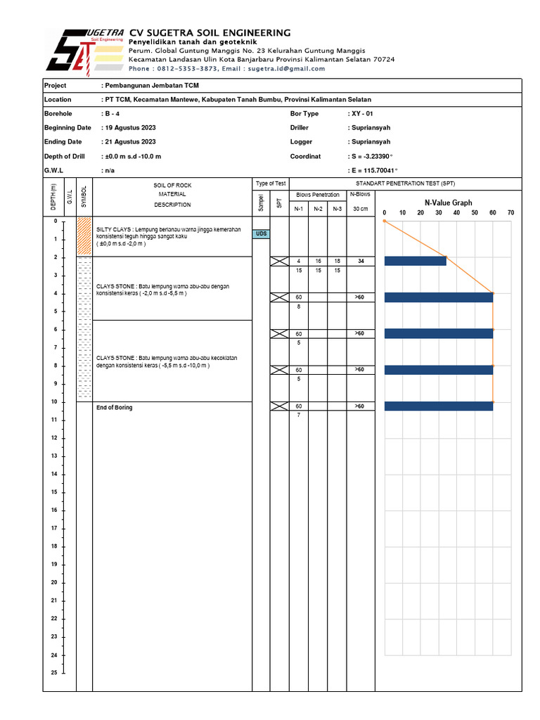 005-FR-SSE-IX-2023 - Data Bor Log (B-4) | PDF