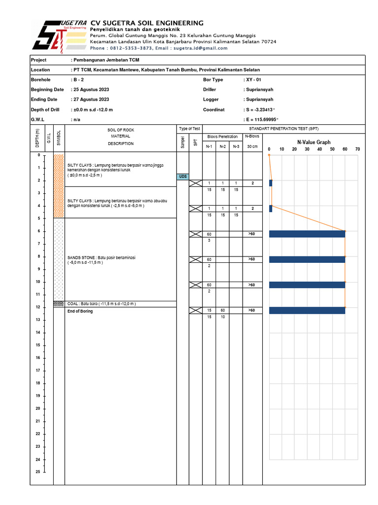 005-FR-SSE-IX-2023 - Data Bor Log (B-2) | PDF