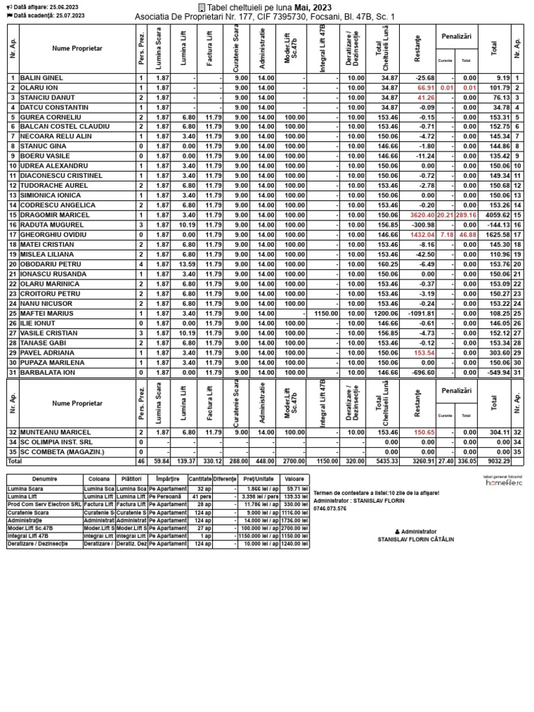AP NR 177 Table Cheltuieli BL 47B SC 1 Mai 2023 | PDF