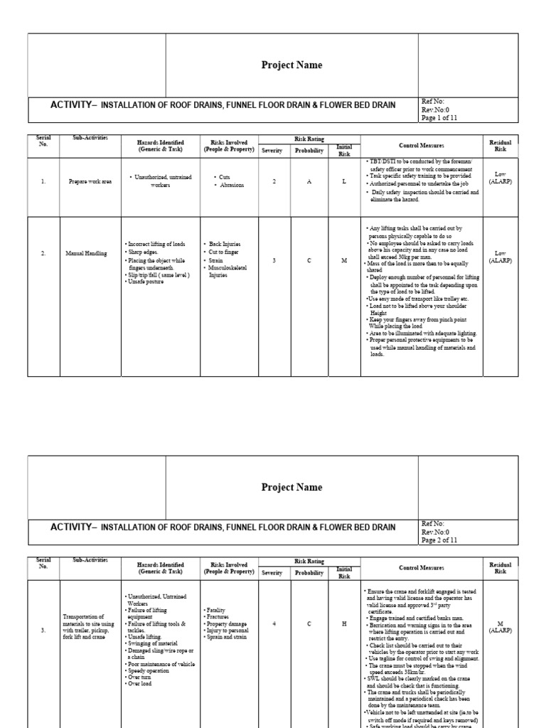 Risk Assessment For Installation of Roof Drains | PDF | Personal ...