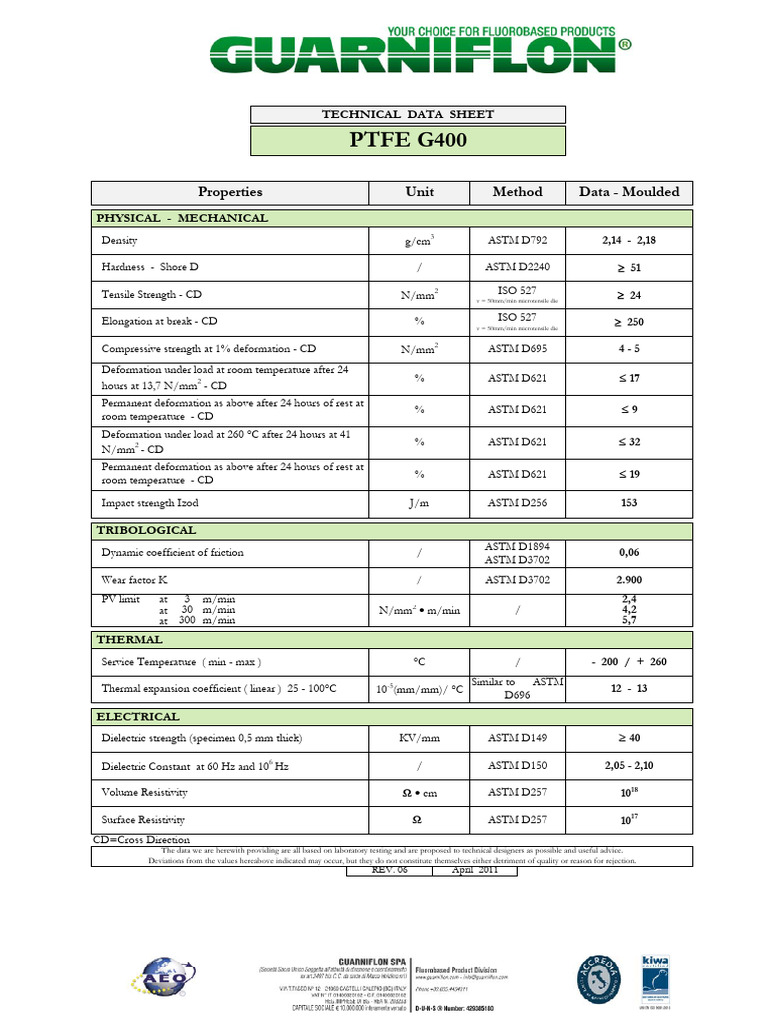 Ptfe - G400 | PDF | Deformation (Engineering) | Strength Of Materials