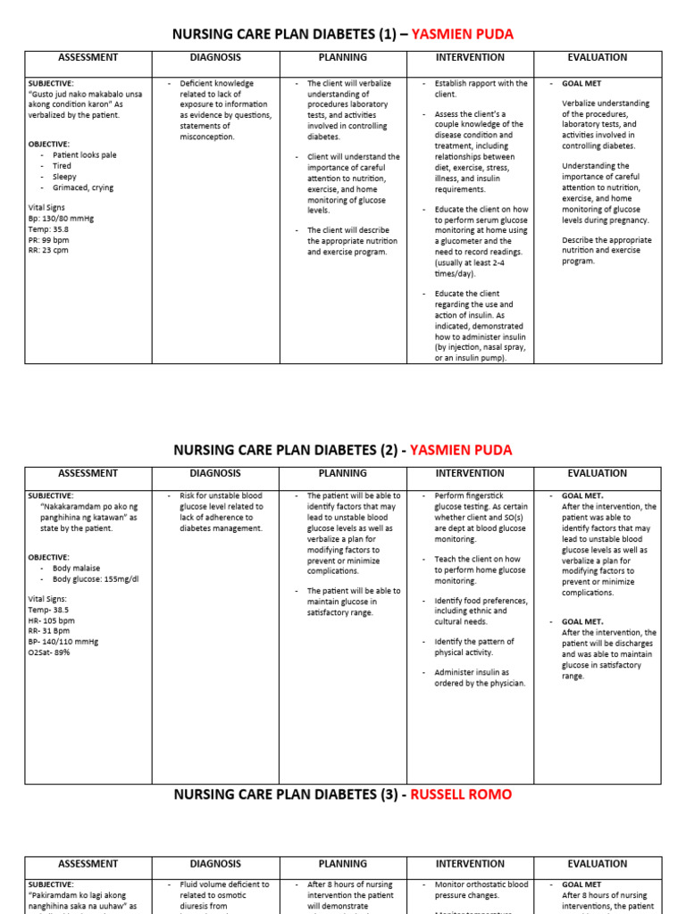 NCP - Diabetes Mellitus | PDF | Diabetes | Dehydration