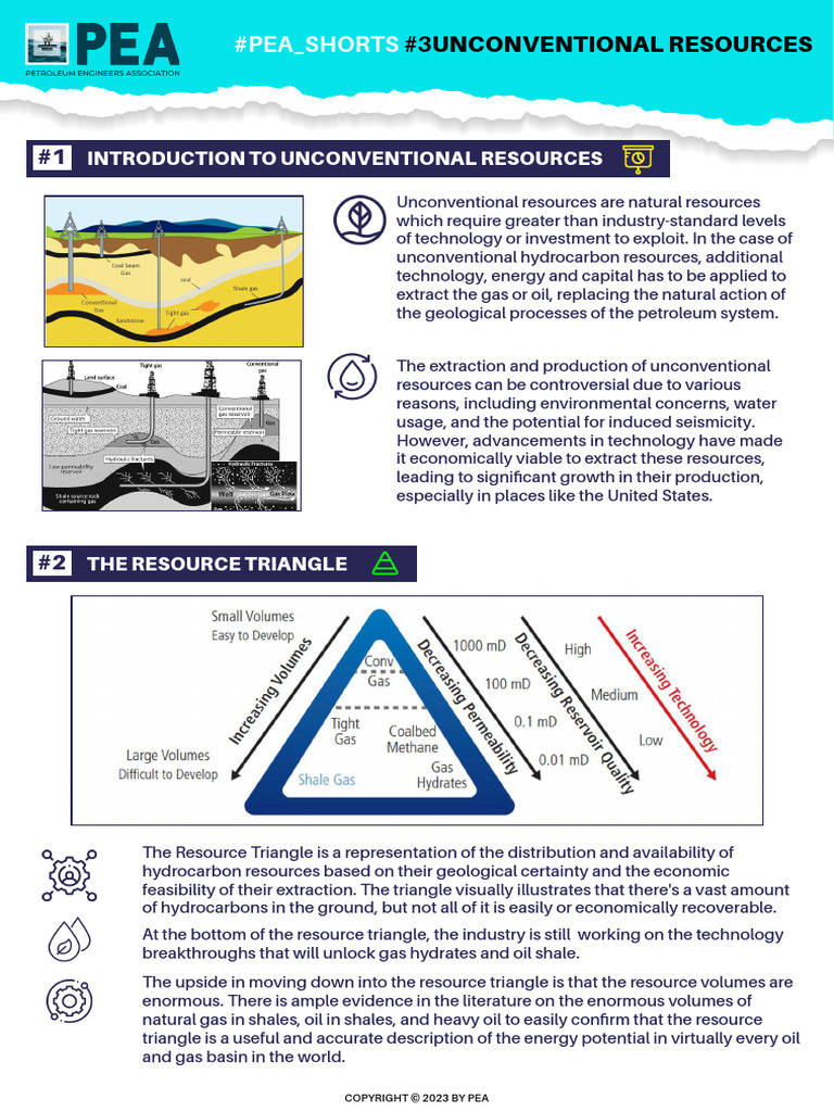 Unconventional Resources | PDF | Petroleum | Natural Gas