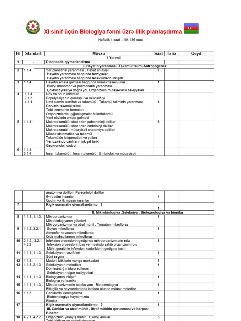 11 Ci Sinif Biologiya Təmayül | PDF