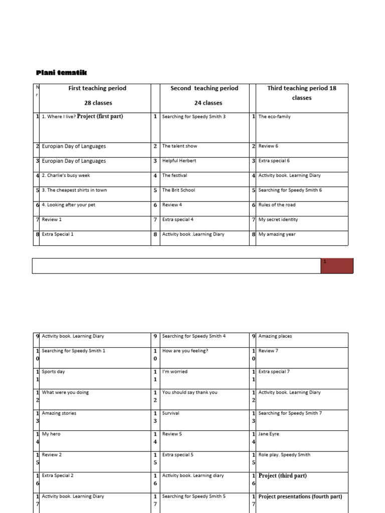 Thematic Lesson Plan Overview | PDF