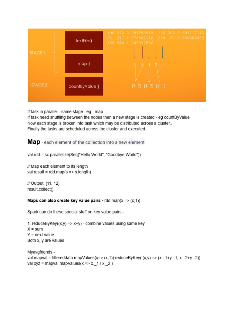 Spark | PDF | Apache Spark | Software