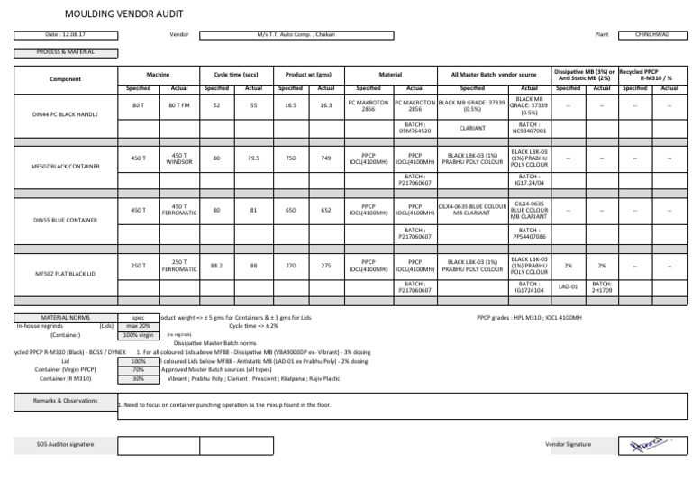 Moulding Vendor Audit Sample | PDF | Materials