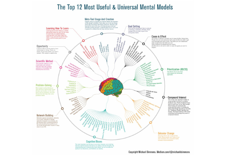 12 Mental Models To Get Smarter in One Infographic | PDF