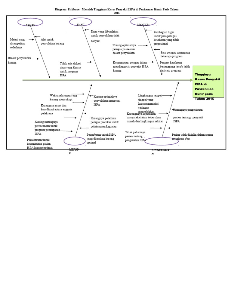 Fish Bone Ispa | PDF
