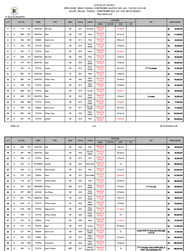 Jakarta Car Auction Listings | PDF | Front Wheel Drive Vehicles ...
