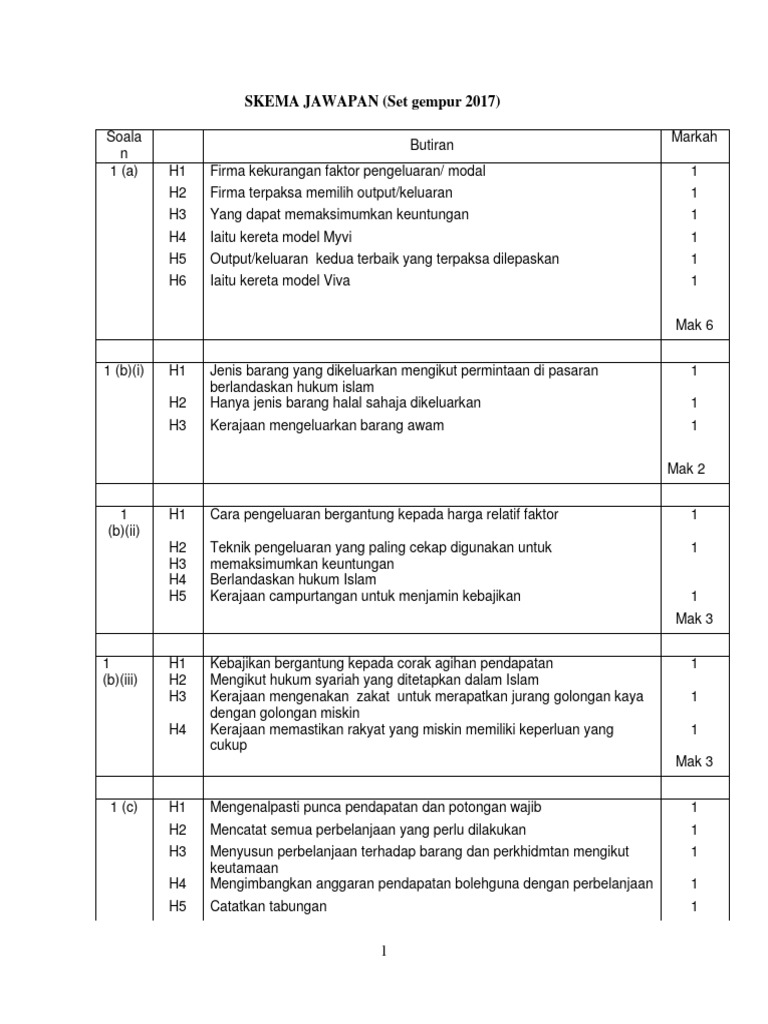 Skema Gempur Kertas 2 - Set 2 | PDF