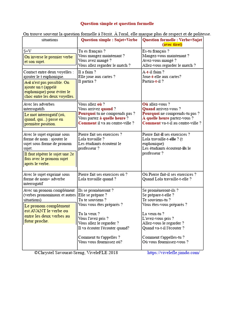 Questions simples et formelles en français | PDF | Pronom | Verbe