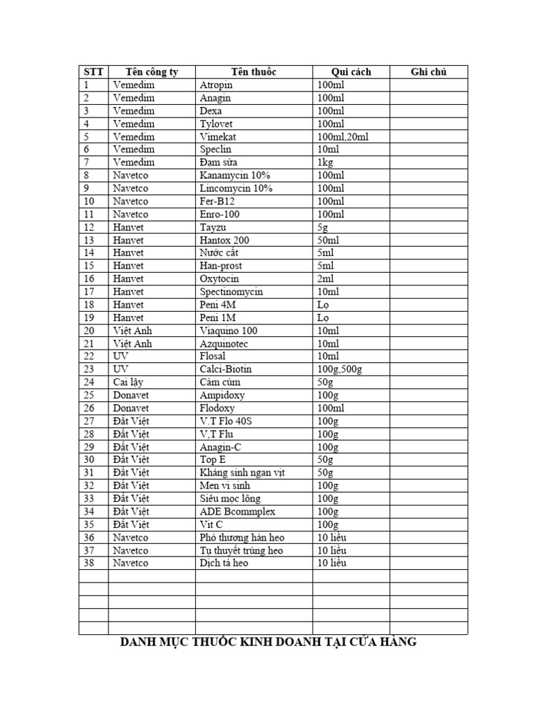 Danh Muc Thuoc | PDF