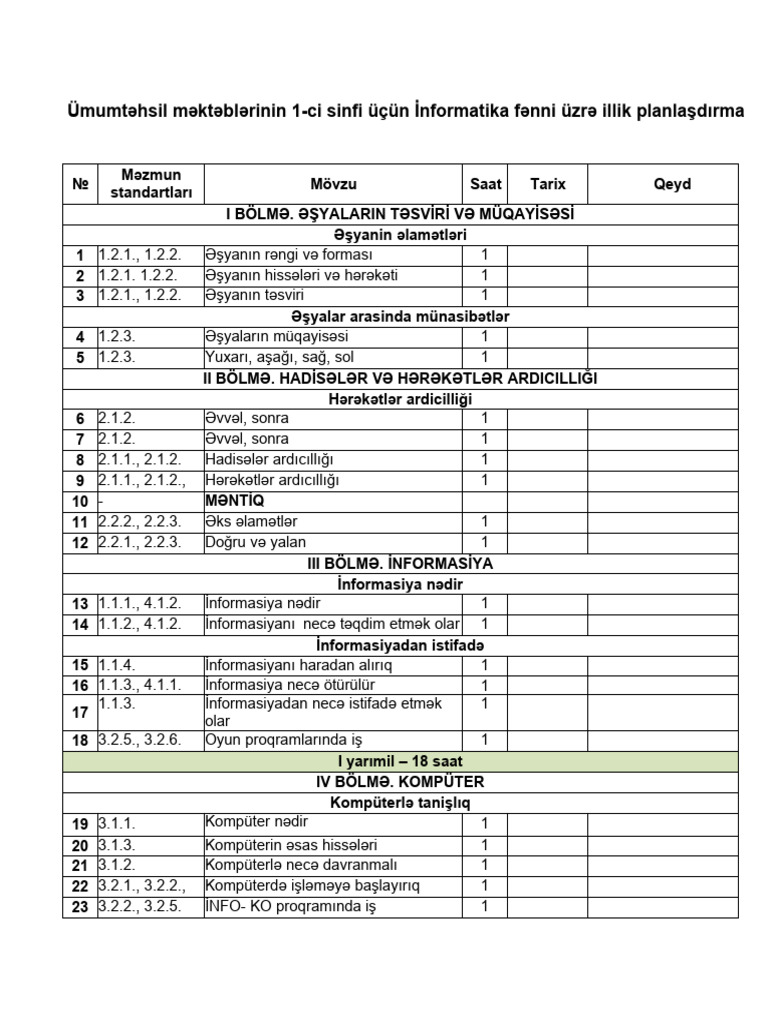 1-Ci Sinif İnformatika-Illik Plan1 | PDF
