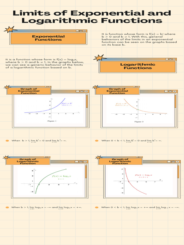 Limits of Exponential and Logarithmic Functions | PDF | Teaching ...