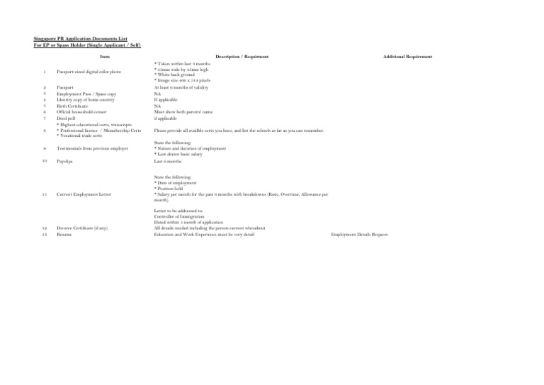 Singapore PR Application Document Checklist | PDF | National Security ...