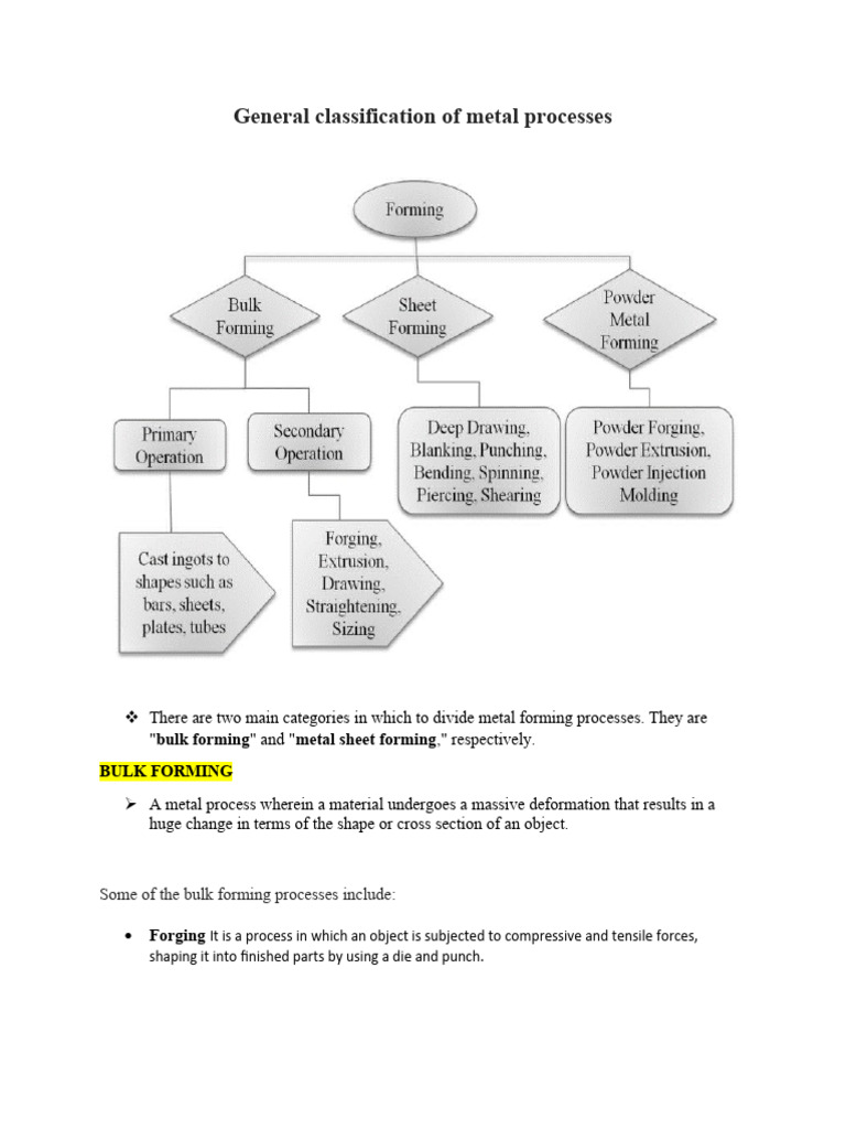 General Classification of Metal Processes | PDF | Sheet Metal | Stress ...