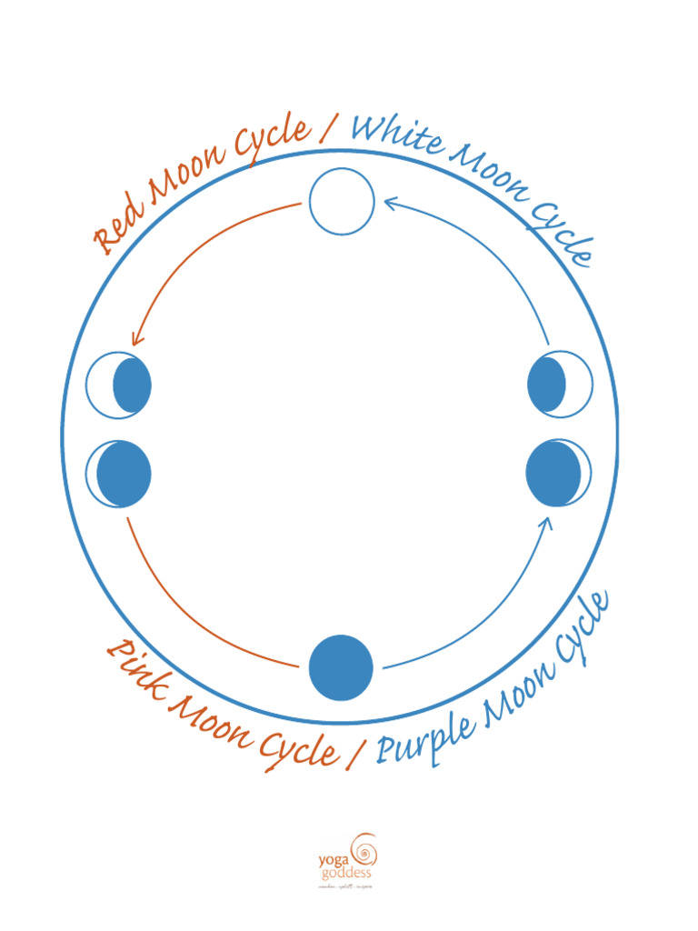 Red Moon White Moon | PDF | Moon | Intuition