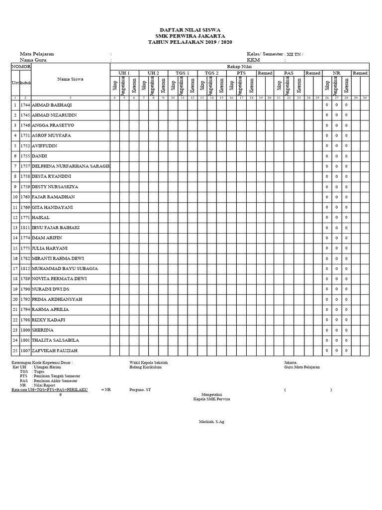 Daftar Nilai Siswa 2022-2023 Pat Genap Sigit | PDF