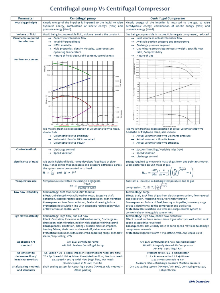 Centrifugal Pump Vs Centrifugal Compressor | PDF | Pump | Fluid Dynamics