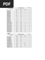 Lipped Channel | PDF | Solid Mechanics | Building Engineering