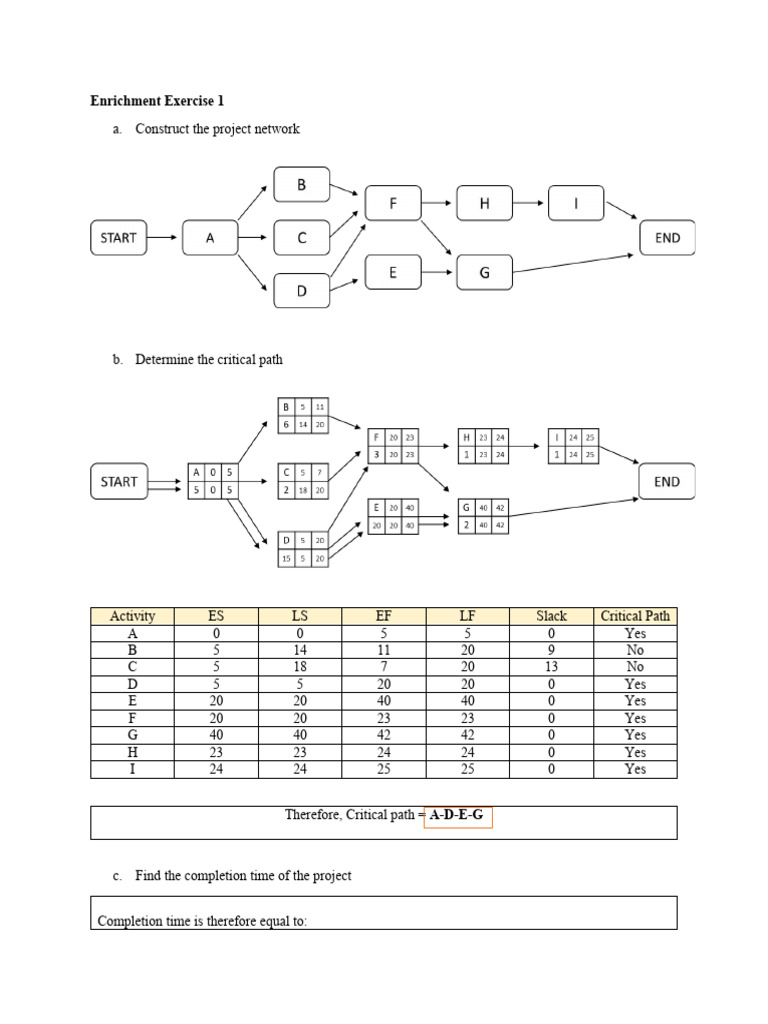 IOM Enrichment Exercise 1 | PDF | Applied Mathematics | Visualization (Graphics)