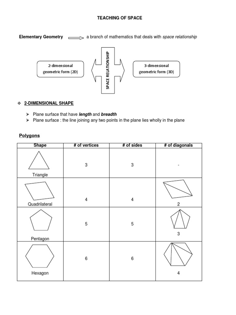 Teaching 2D Geometry Concepts | PDF | Science & Mathematics