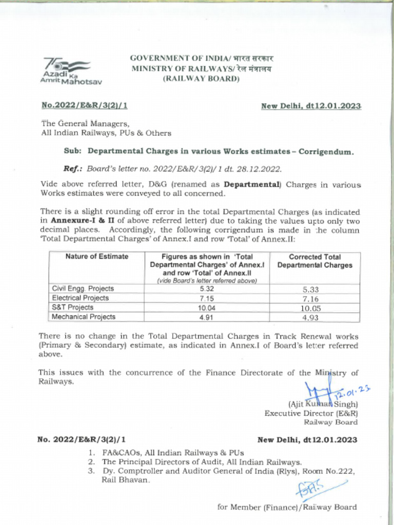 D&G Deaprtmental Charges - Corrigendum - Board Letter DT 12-01-2023 | PDF