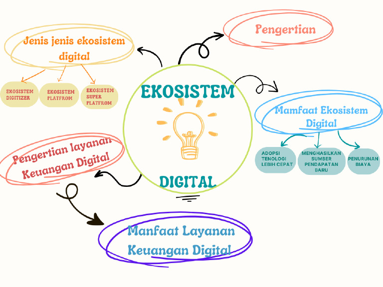 Colorful Illustrative Concept Map Graph | PDF