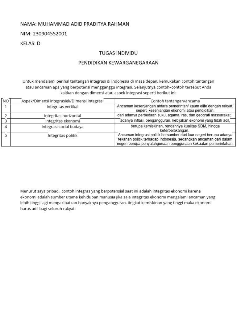 Tugas PKN Muhammad Adid Praditya Rahman | PDF | Ilmu Sosial