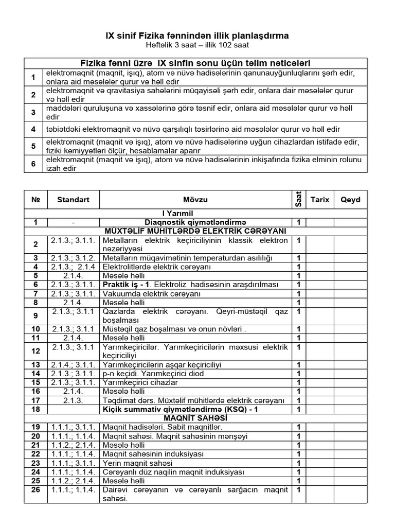 9-Cu Sinif Fizika-Illik Plan | PDF