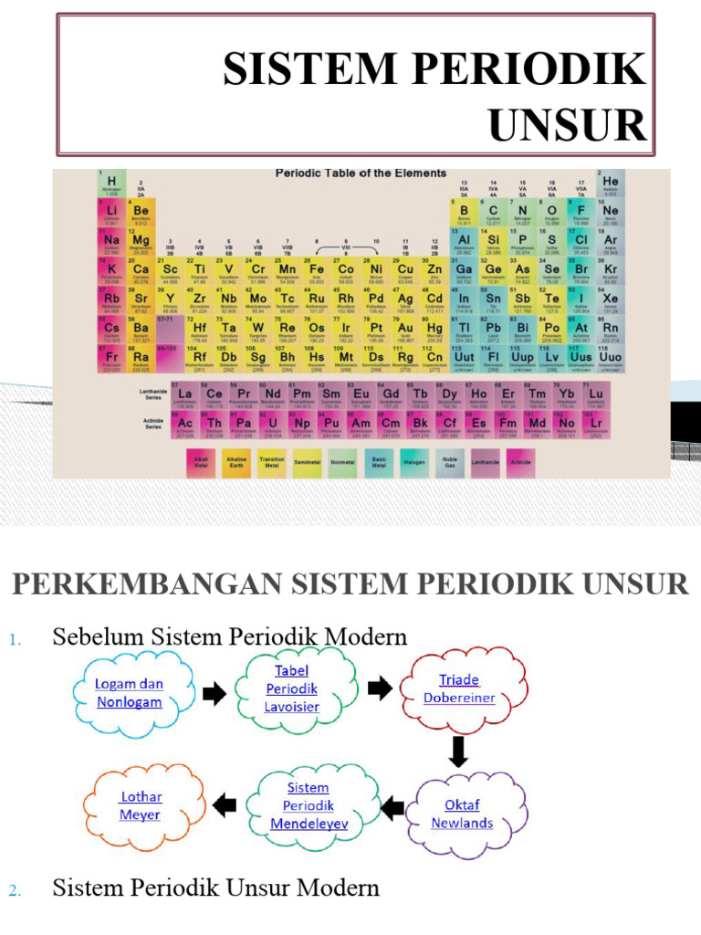 Tabel Periodik | PDF | Sains & Matematika