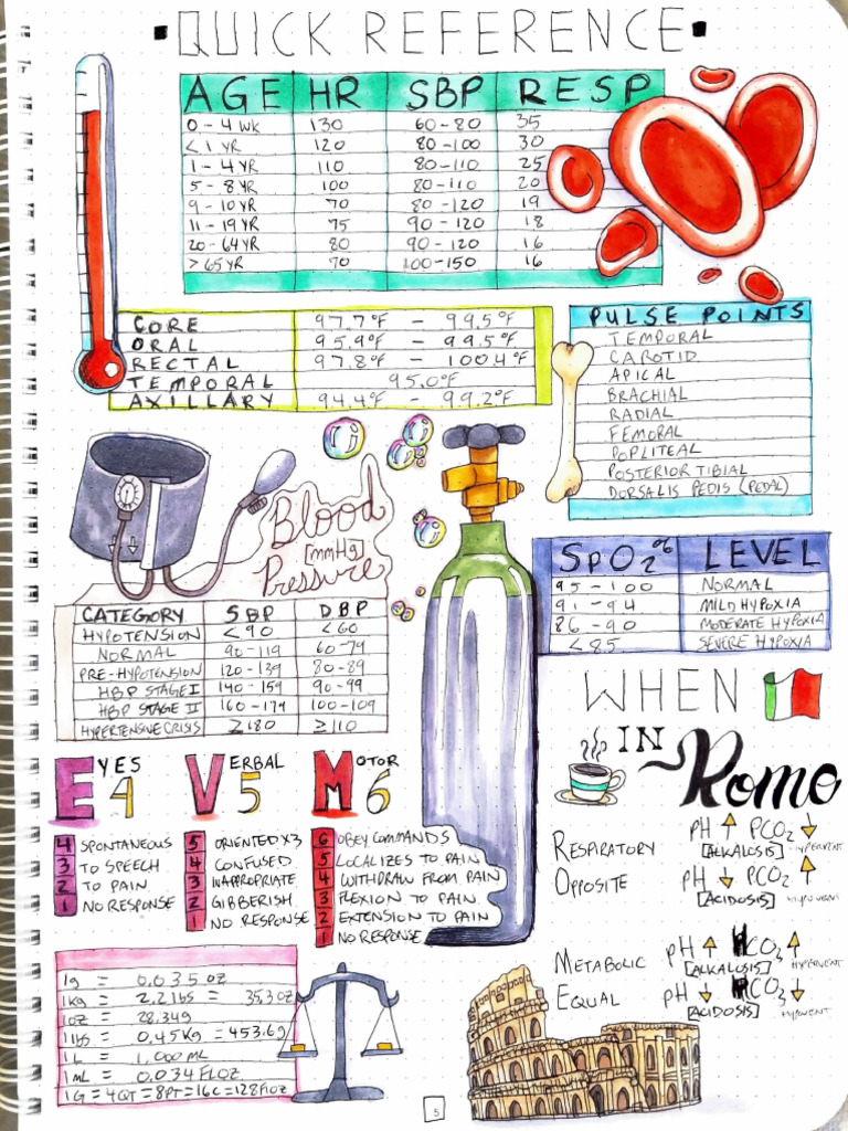 Emt Illustrations | PDF