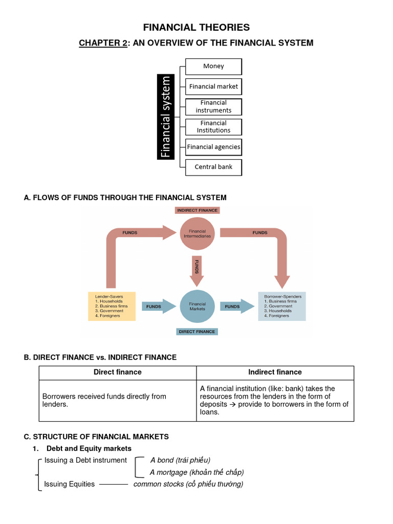 Theory of Finance | PDF | Bonds (Finance) | Financial Markets