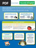 Jolly Phonics Spelling Rules | PDF | Syllable | Word
