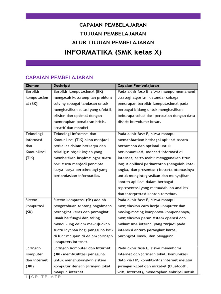 1.1 CP-TP-ATP Informatika | PDF