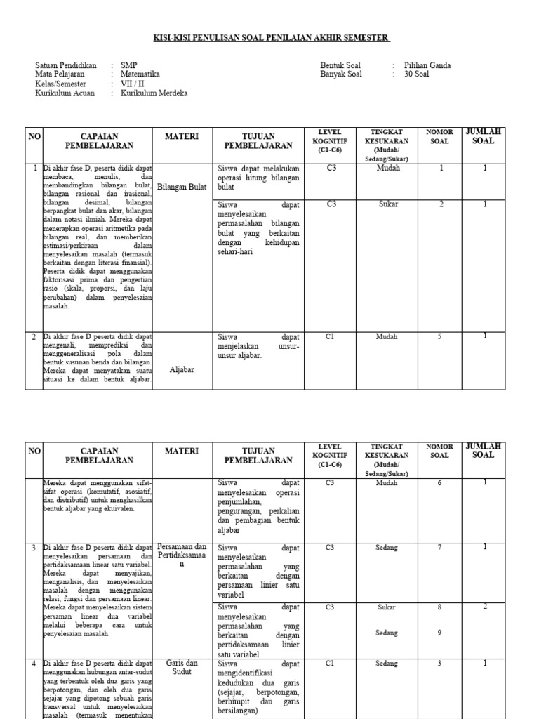Kisi-Kisi Soal Pas Matematika Kelas 7 SMT 2 (2022-2023) | PDF | Metode & Bahan Ajar