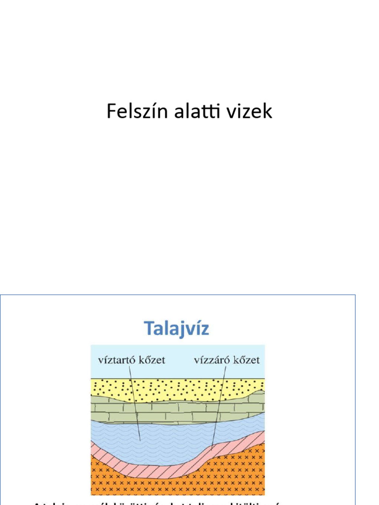 Felszín Alatti Vizek | PDF