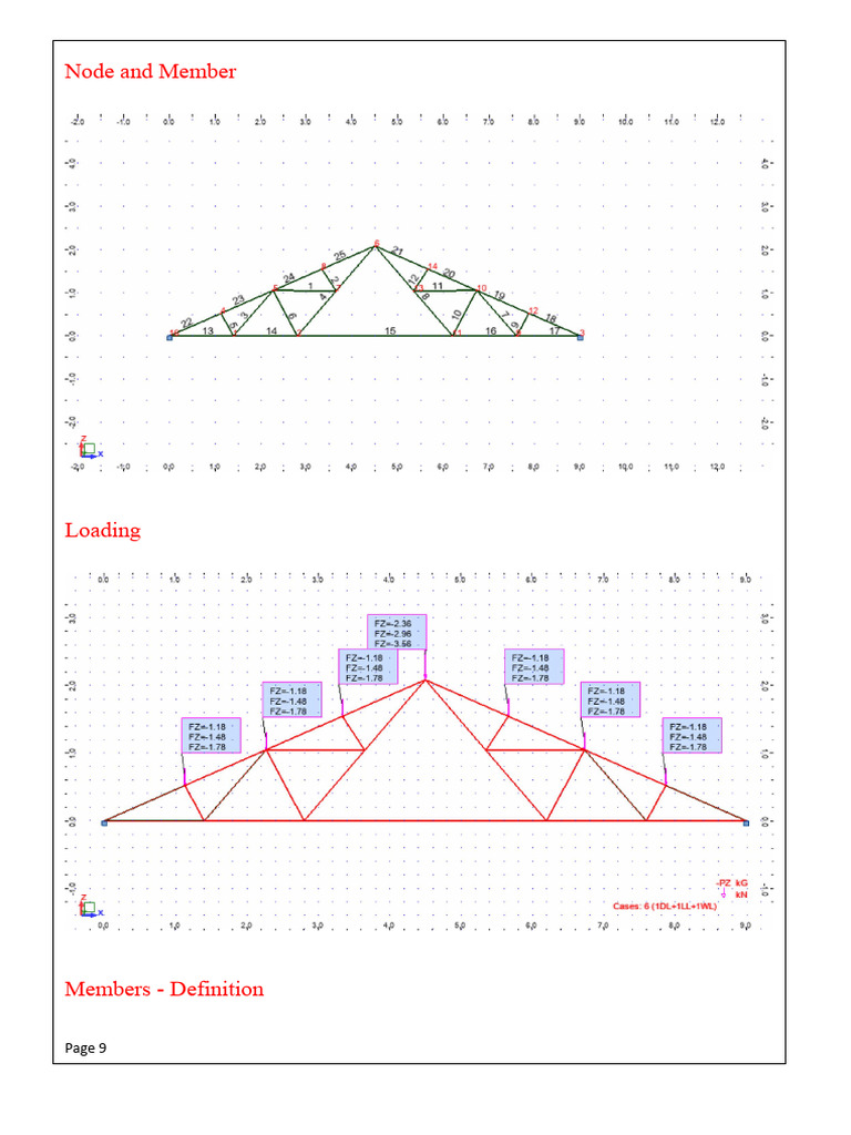 Truss Design | PDF | Civil Engineering | Structural Engineering