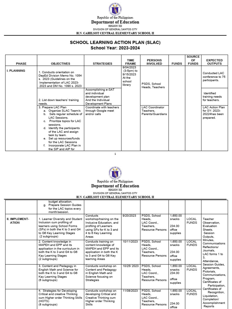 Lac Action Plan 2023 2024 | PDF | Teaching | Cognitive Science