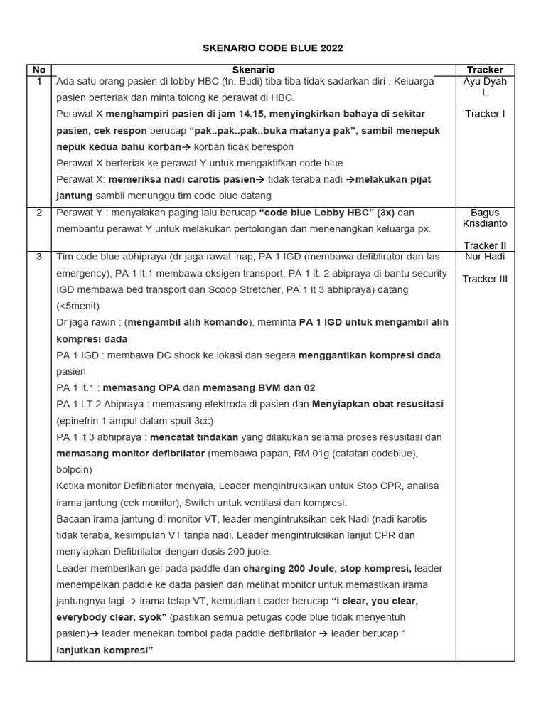 Skenario Code Blue 2022 | PDF