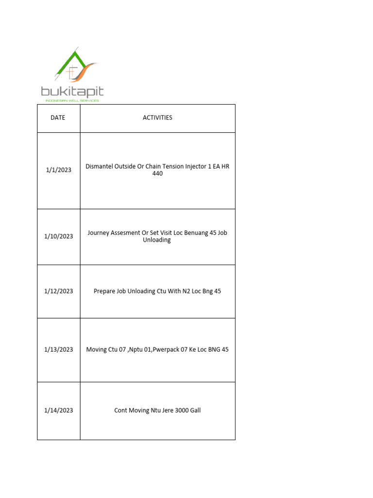 Logbook Ctu 07 (Arif SB 2023) - 1 | PDF | Plumbing | Building Engineering