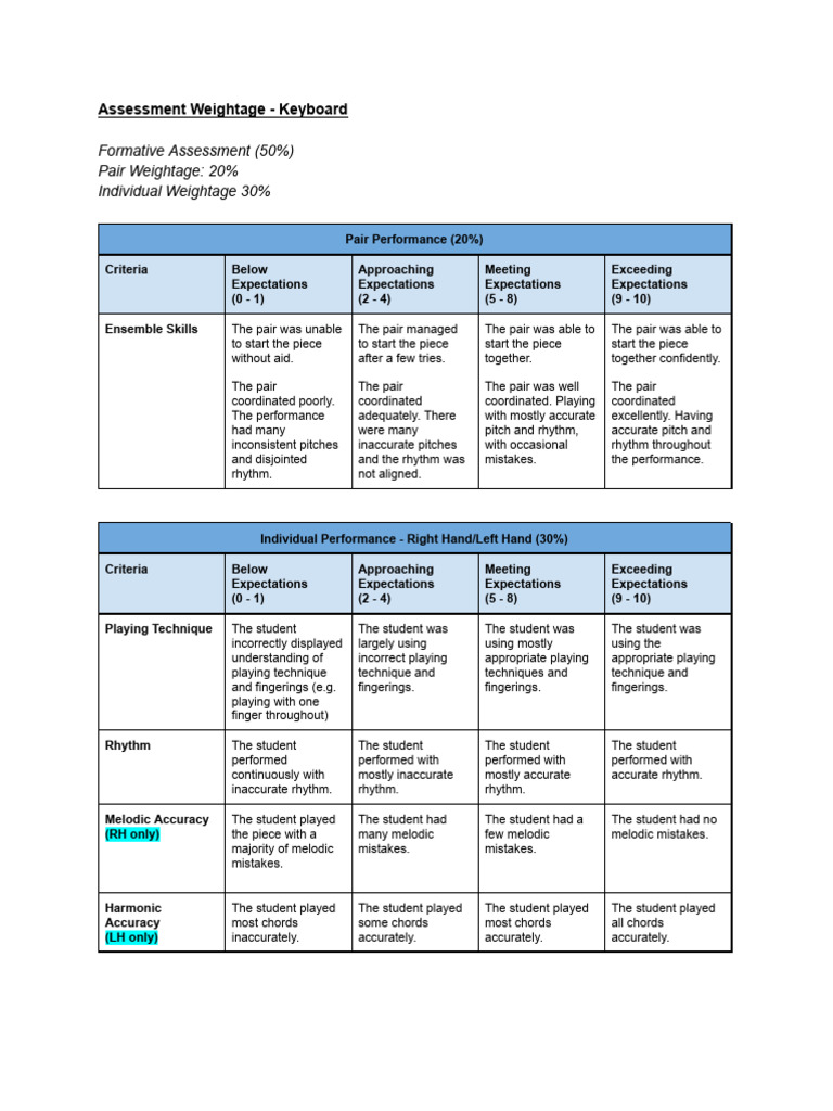 Keyboard Assessment Criteria | PDF | Sheet Music | Performing Arts