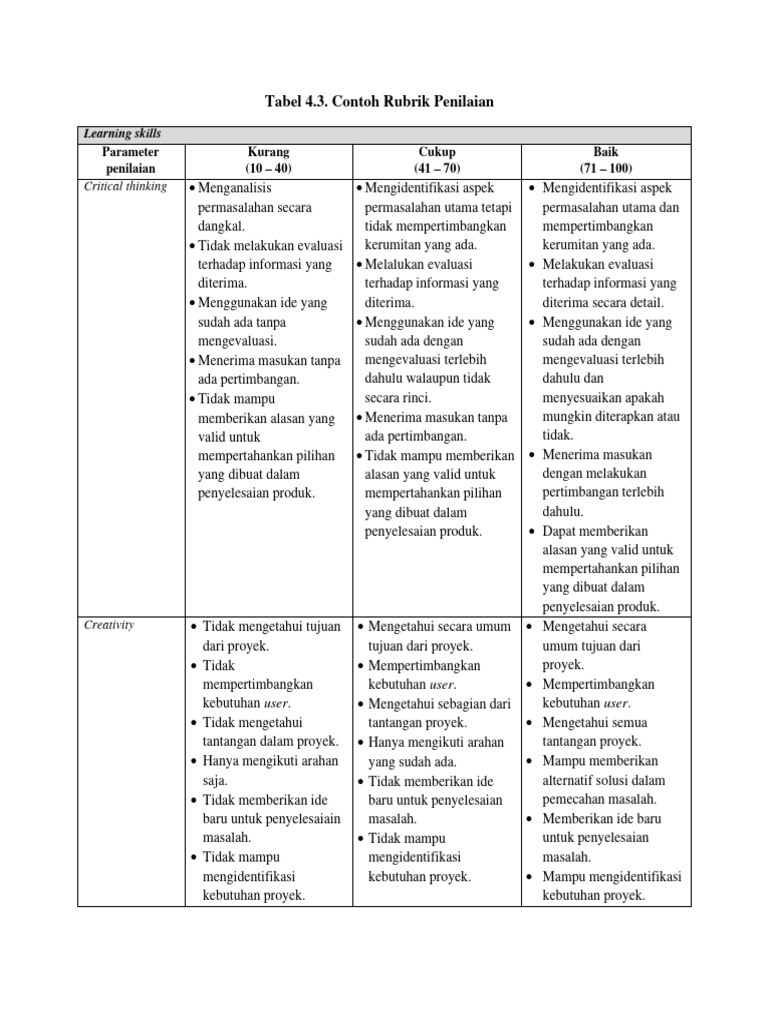 Contoh Rubrik Penilaian Pembelajaran | PDF
