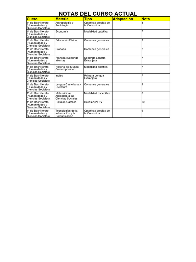 Reg Not Cur Act | PDF