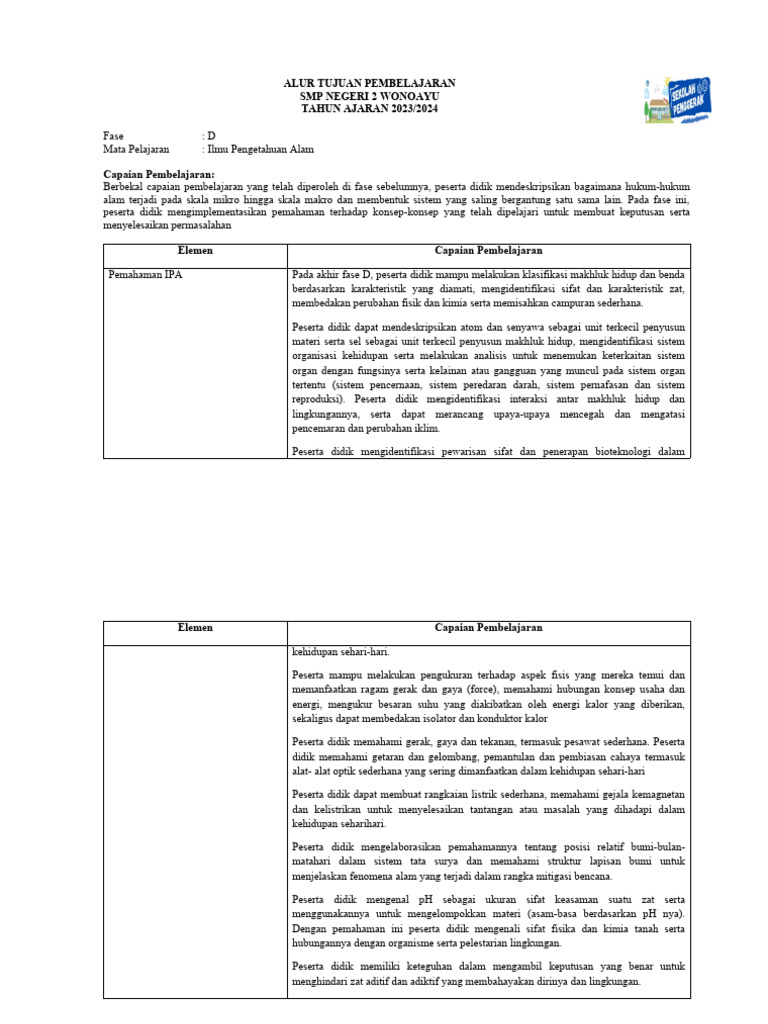 Atp 2324 Ipa | PDF