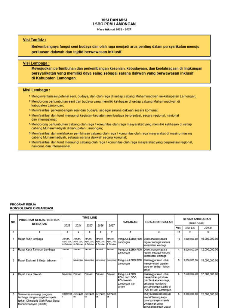 Visi-Misi & Proker LSBO (Revised Ed.) | PDF