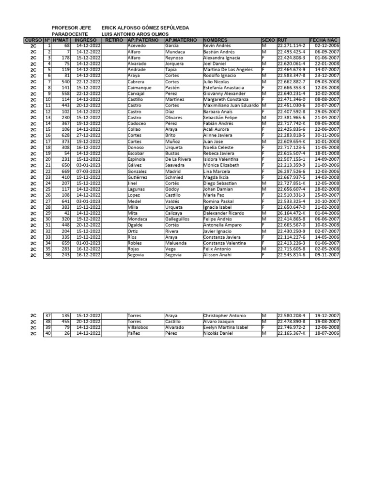 Lista de Estudiantes 2C 2022-2023 | PDF