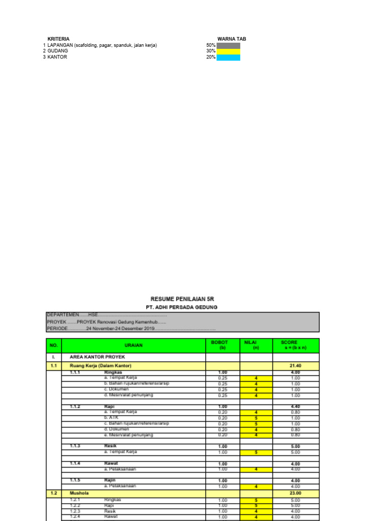 Penilaian 5R APG | PDF